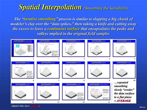 Ppt Grid Based Map Analysis Spatial Analysisstatistics Powerpoint