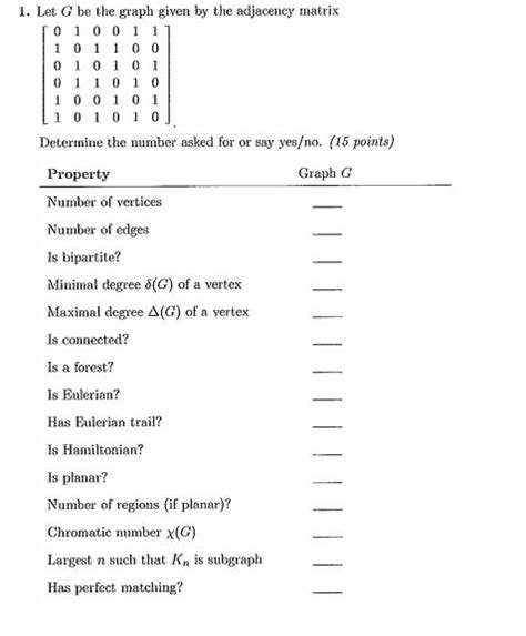 Solved Let G Be The Graph Given By The Adjacency Matrix 0 1