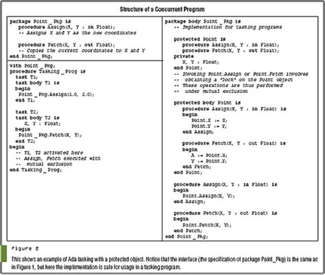 Computer Programming Languages Timeline Timetoast Timelines