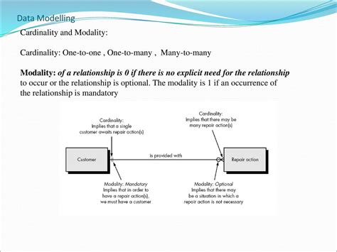 Data Dictionaries Er Diagram Ppt Download