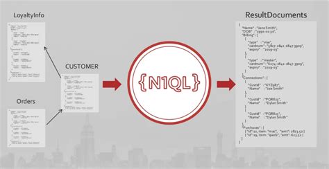Planet Nosql Mongodb To Couchbase For Developers Part 4 Data Modeling