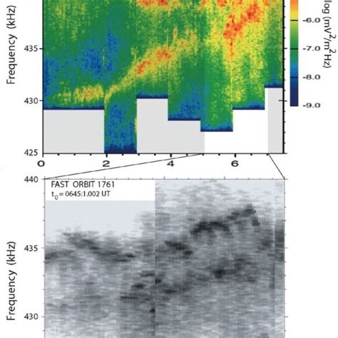 High Time And Frequency Resolution Fast Observations Of The Fine
