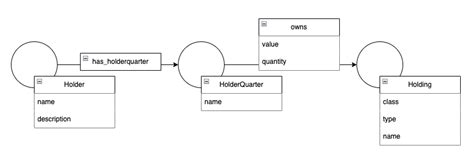 Analyze Large Amounts Of Graph Data To Get Insights And Find Trends With Amazon Neptune