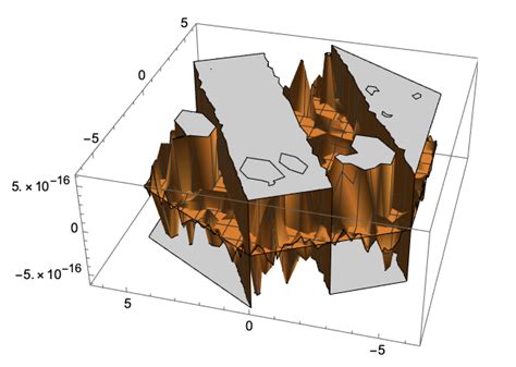 Plotting Density Plot For Point Like Divergences Mathematica Stack
