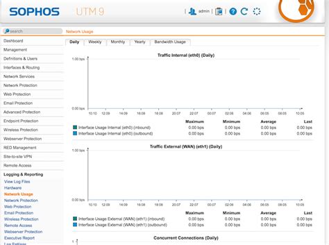 any ideas on why my logs and graphs are blank management networking logging and reporting