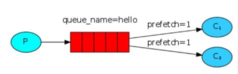 Java开发之rabbitmq的使用java Delivercallback Csdn博客