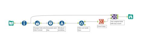 Solved Using The Datetimediff Function But Exclude Weeken Alteryx