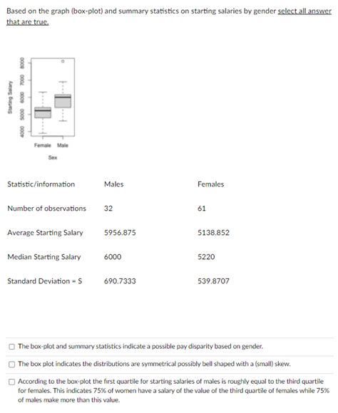 Solved Based On The Graph Box Plot And Summary Statistics Chegg Com