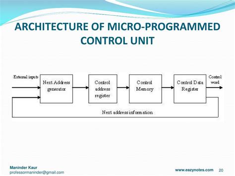 Ppt Timing And Control Unit Powerpoint Presentation Free Download Id1321942