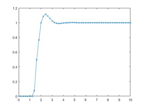 Run Executable For Different Variant Parameter Values Without