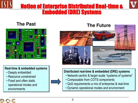 Ppt Model Driven Engineering For Qos Management In Distributed Real Time And Embedded Systems