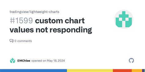 Custom Chart Values Not Responding · Issue 1599 · Tradingview