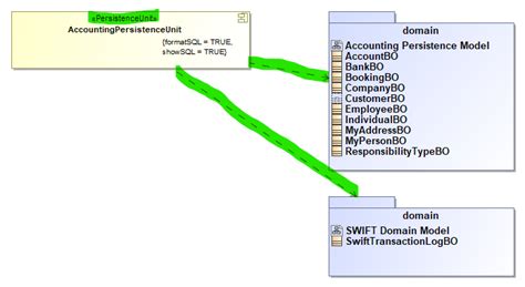 Uml Modeling Guide Jeaf Generator