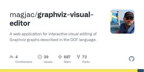 Releases Magjac Graphviz Visual Editor GitHub