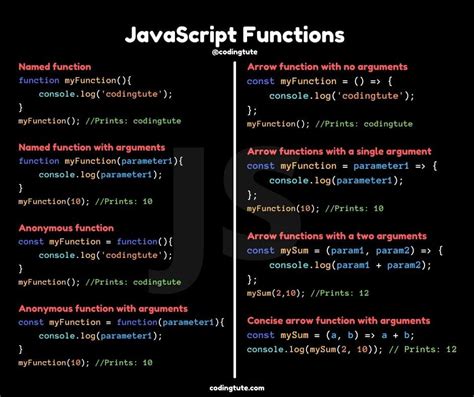 Javascript Cheat Sheets