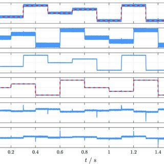 Bode Plot Of The LCL Filter For Different System Outputs While