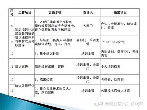 这就是工厂培养多能工的方法学起来 知乎