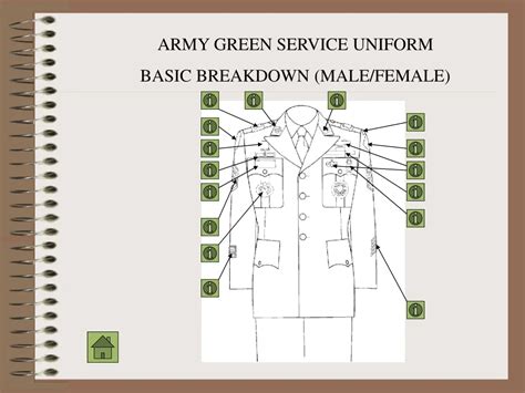 Ppt Wear And Appearance Of Army Uniforms And Ingsignia Reference Ar