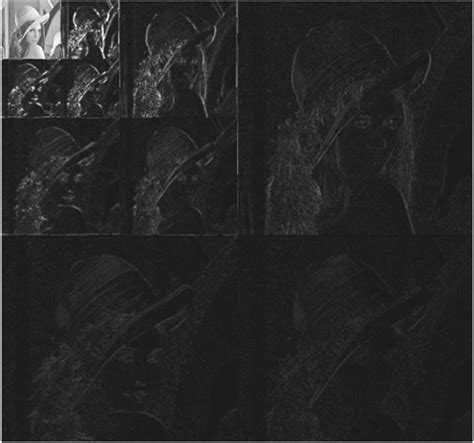 Qwt Magnitude Decomposition To Lena Download Scientific Diagram
