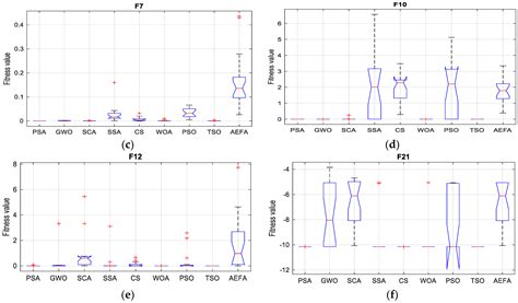 Propagation Search Algorithm A Physics Based Optimizer For Engineering Applications