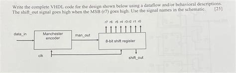 Solved Write The Complete VHDL Code For The Design Shown Chegg