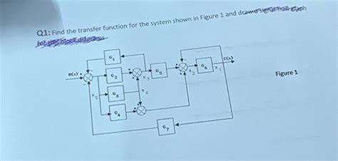 Solved Q Find The Transfer Function For The System Shown Chegg
