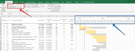 График выполнения работ на диаграмме Ганта в Excel