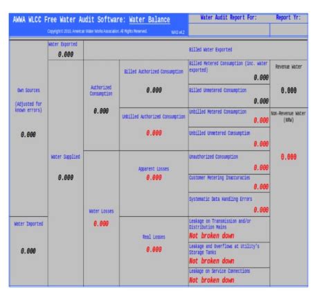 13 Software Inventory Examples