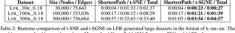Table From Efficiently Visualizing Large Graphs Semantic Scholar
