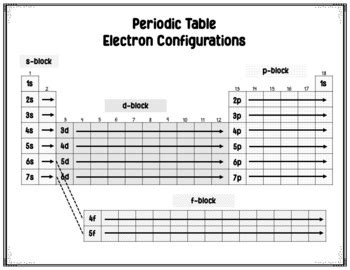 Electron Configuration And Orbital Diagram Worksheet TPT
