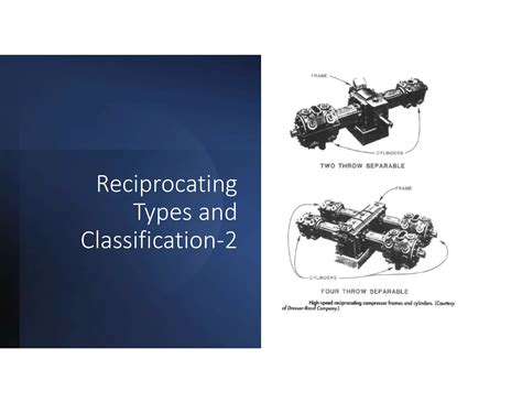 Reciprocating Compressors Pdf
