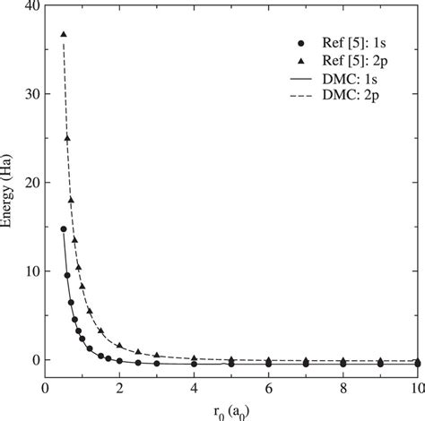Confined Hydrogen Atom Spherical Box Comparison Between Aquino Et Al