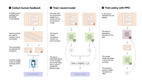 Master Finetuning Llms Boost Ai Precision And Human Alignment