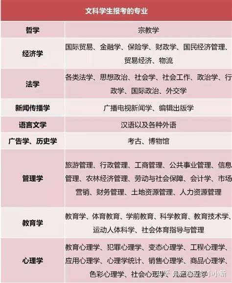 文理分科如何选择分别对应什么专业这些千万要想好 知乎