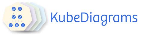 Github Philippemerlekubediagrams Generate Kubernetes Architecture