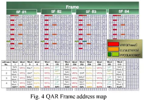 Figure 1 From Enhanced Qar Flight Data Encoding And Decoding Algorithm For Civil Aircraft