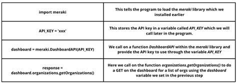 Getting Started With Meraki Api Using Python Part 2 Python Setup