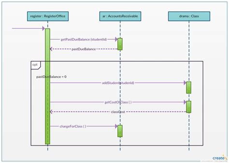 Sequence Diagram Tutorial Complete Guide With Examples Creately