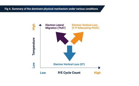 群联研究改进了 3d Nand 耐用性测试方法 群联博客