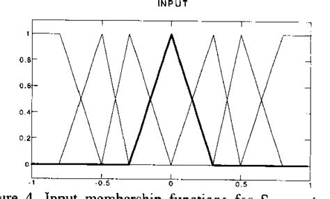 Figure 1 From Biologic Dynarnic Processes Modeling Based On Chaotic