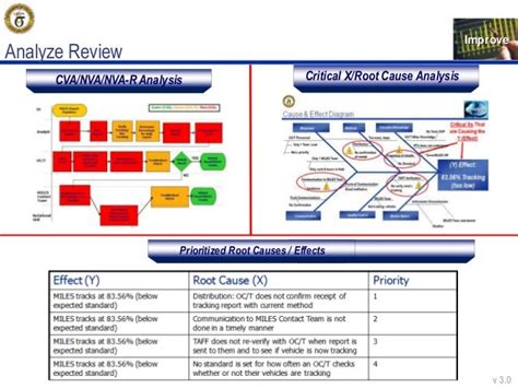 Webb Control Tollgate 15 Dec 14 Final Version