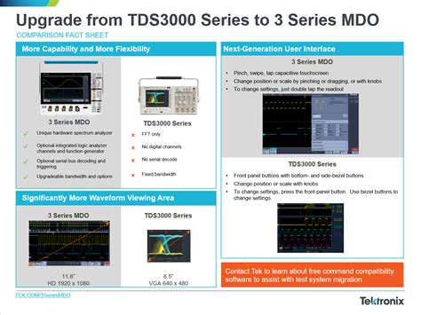 3 Series Mdo Vs Tds3000 Comparison Factsheet Tektronix