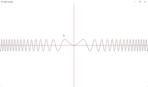 github limepixl function visualizer function parser and visualizer built in sfml