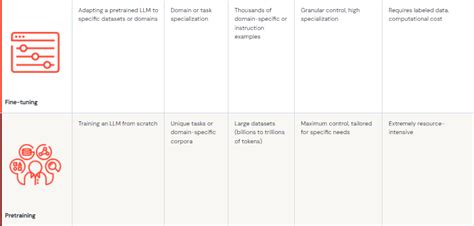 Top 50 Llm Interview Questions And Answers For 2025