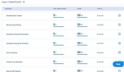Madasu Lahari On Linkedin Day37 50daysofcodechallenge Connections Ccbp Nxtwave Rahulattuluri