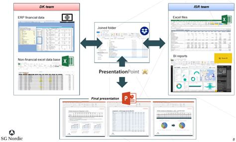 automated reporting presentationpoint