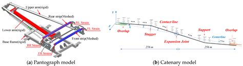 Actuators Free Full Text Defect Diagnosis Of Rigid Catenary System