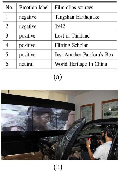 figure 4 from eeg based emotion recognition using hierarchical network with subnetwork nodes