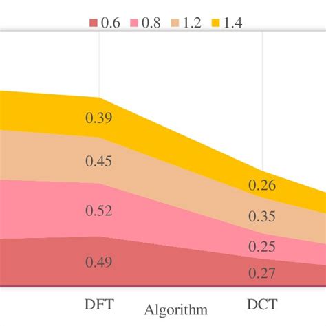 Algorithm Detection Rate In Scaling Attack Download Scientific Diagram