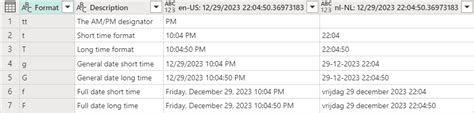 Datetimetotext Datetime Function Power Query M